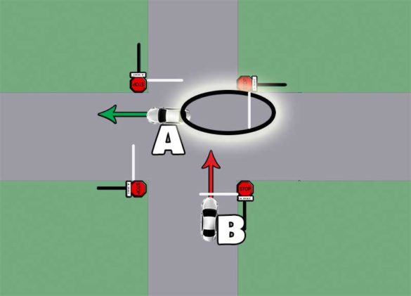Right-Of-Way in Driving Explained