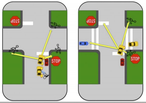 Blind Spots and Shoulder Checks | What's The Deal - BC Driving Blog