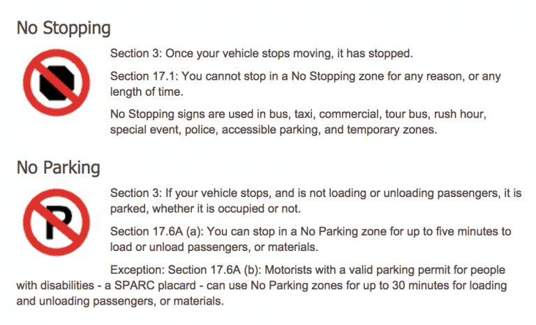 No Parking No Stopping 2 Road Signs – What’s The Difference?