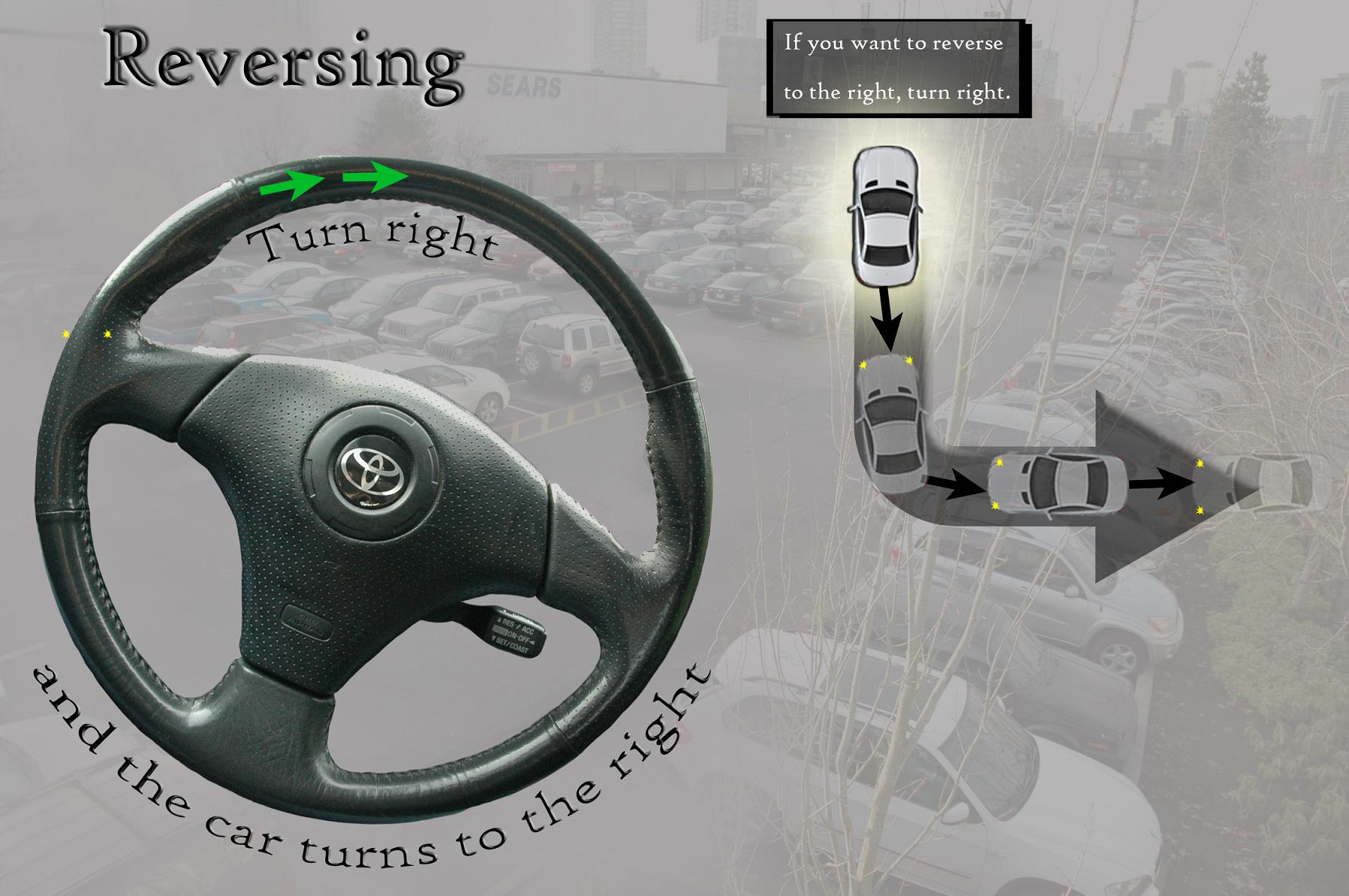 How To Reverse A Car Huge Guide For Drivers How To Reverse A Car Huge Guide For Drivers