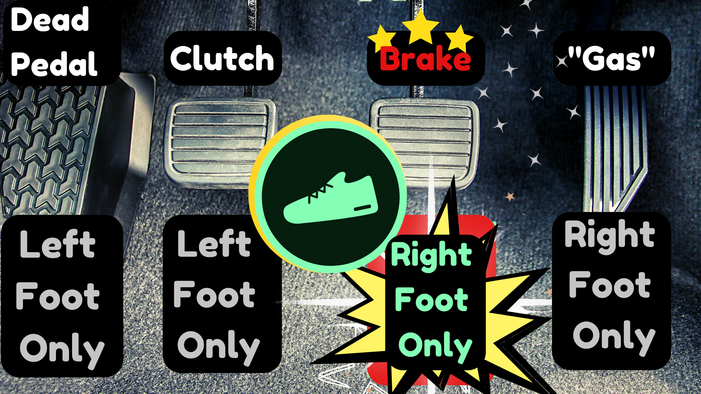 Right-Foot-Only – BC Driving Blog