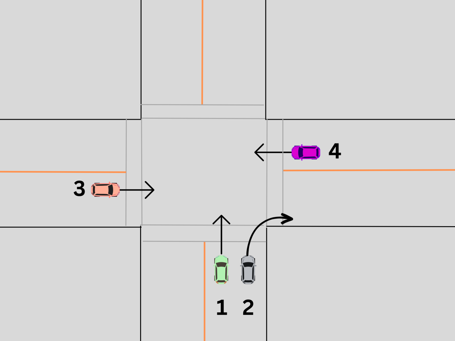 How Does a Four Way Stop Work? Driving Guide British Columbia – BC ...